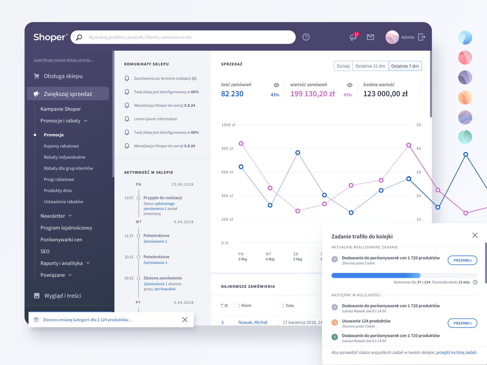 Administration dashboard by Rafał Bochniak on Dribbble
