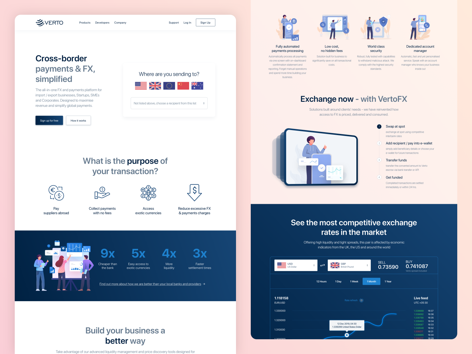 VertoFX - Cross-border B2B payments website by Amol Hadkar on Dribbble