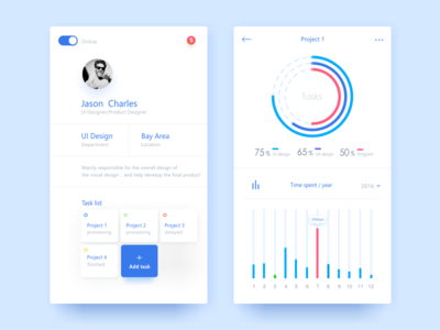 Project Management System Ui Design By Jian - Dribbble