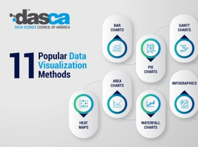 11 Popular Data Visualization Methods by Data Science Council of ...