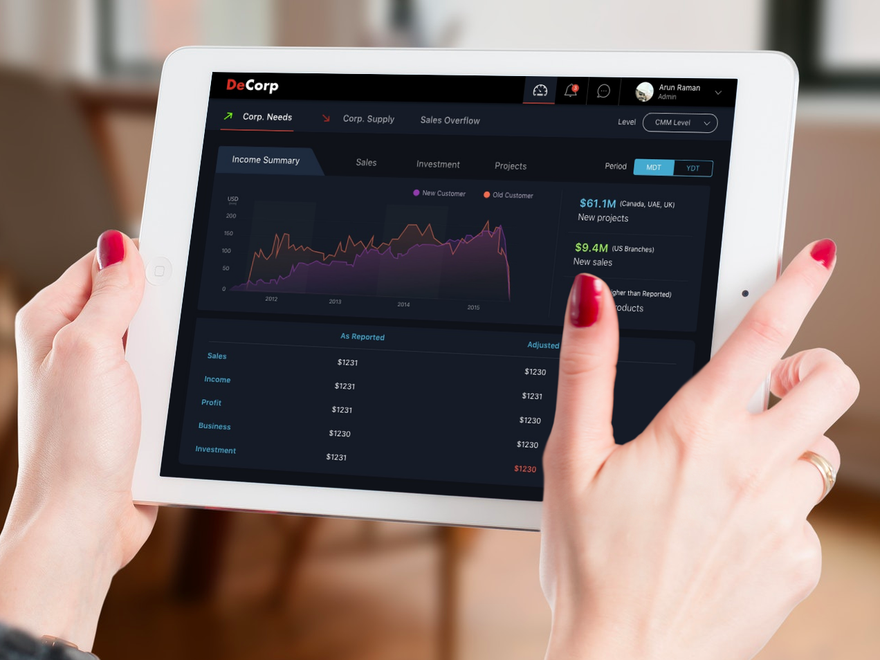 DeCorp - Dashboard by Arun Ram on Dribbble