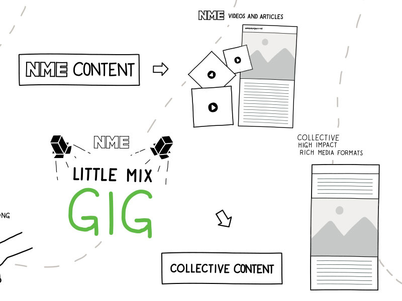 NME partnership campaign map by Emily Allison on Dribbble