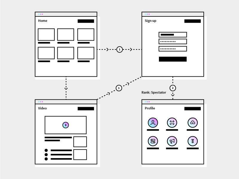 Onboarding user flow by Filip Błaszczyk for The Rectangles on Dribbble