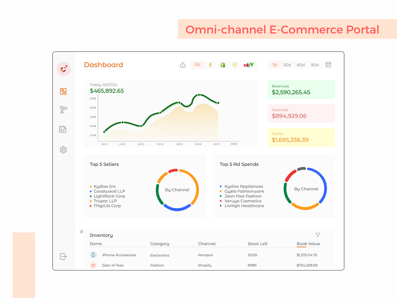 Omni-channel E-Commerce Portal by Abhishek Adi Shivaay on Dribbble