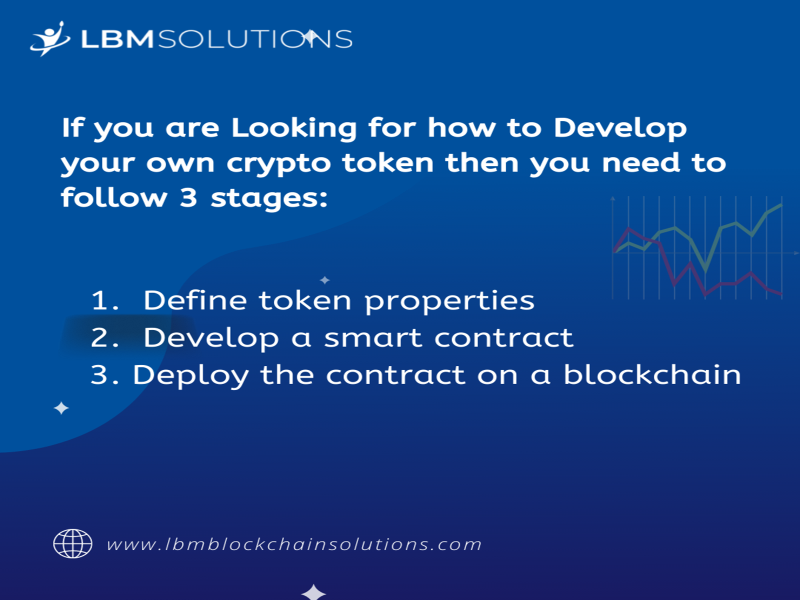 Do You Want To Develop Your Own Crypto Token? by LBM Blockchain ...