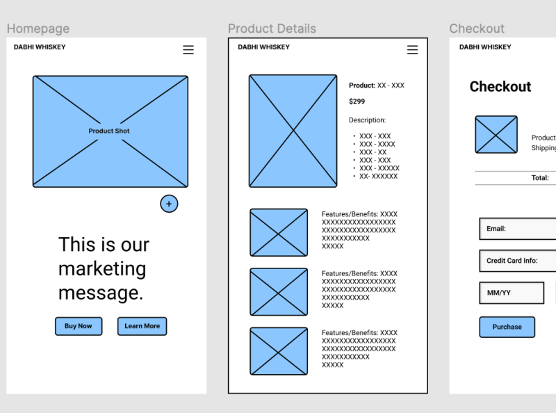 App Wireframe by Mitesh Dabhi on Dribbble