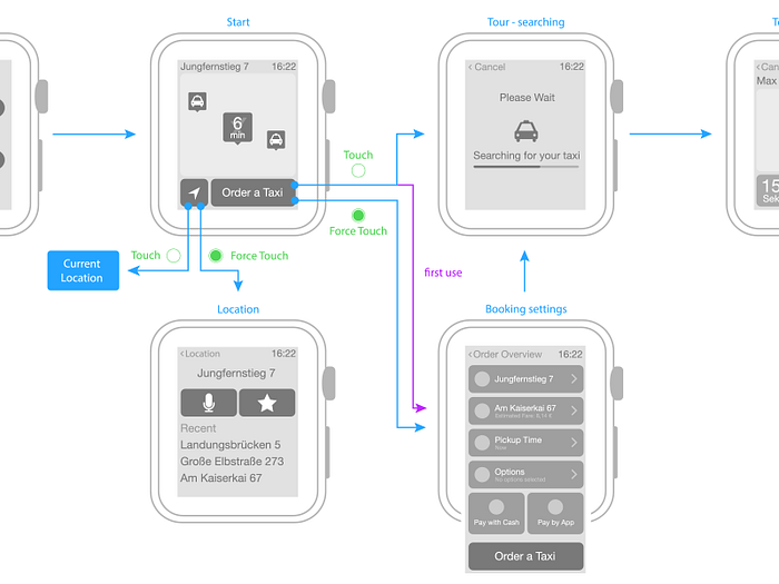 apple watch wireframes by Daniel Vierich on Dribbble