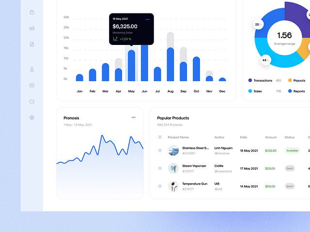 CaWe Dashboard UI Kit II by ThemeX on Dribbble