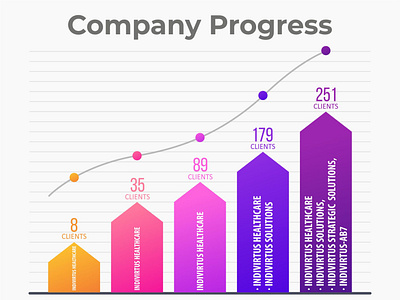 Company Growth Chart by Anil Kumar on Dribbble