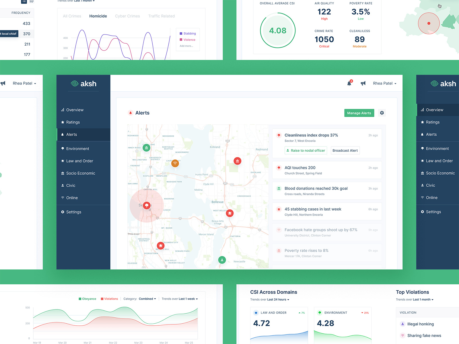 Surveillance Alert Dashboard by Abhishek Sharma on Dribbble