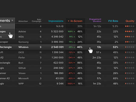 Table with diff charts by Åke Brattberg on Dribbble