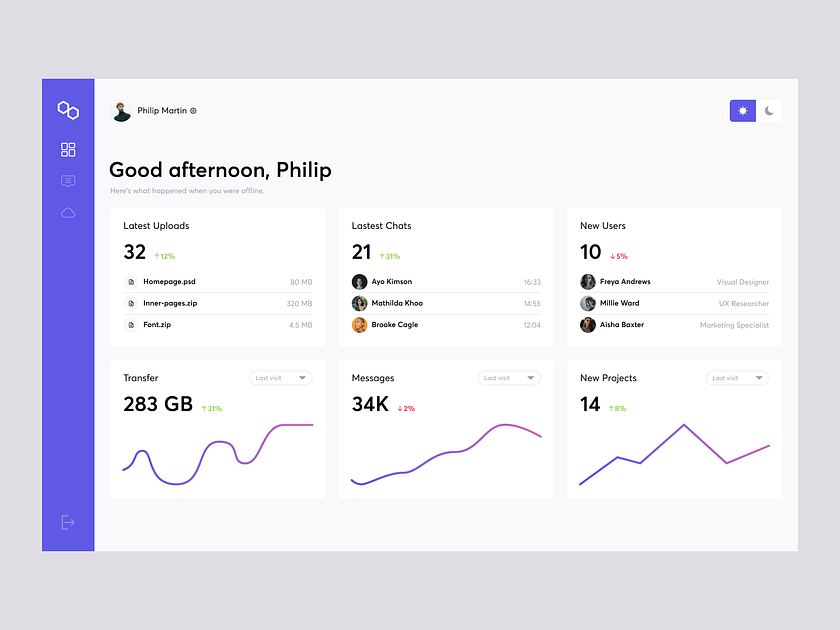 Dashboard Inspo by Levi Whalen | Dribbble