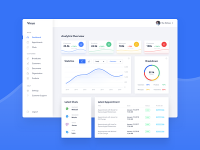 Analytics Overview by Viktor Gajlovic on Dribbble