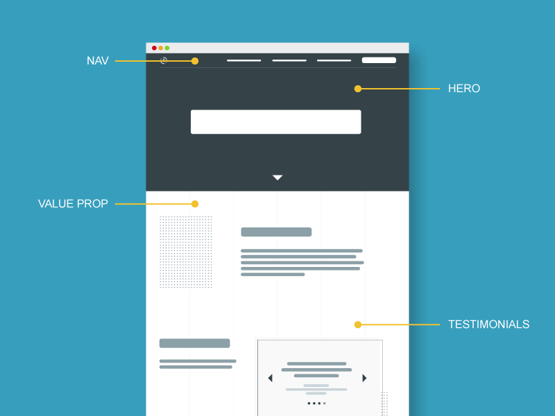 Wireframe by Taylor Preston on Dribbble