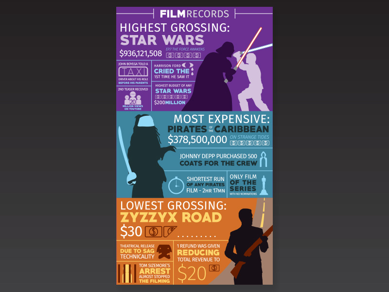 Film Records (1/3) by Peter Sanchez on Dribbble
