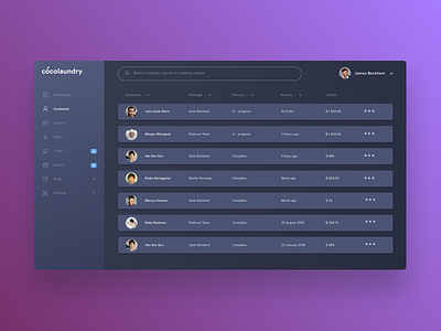 Customer Dashboard - Dark UI by Farizpie on Dribbble