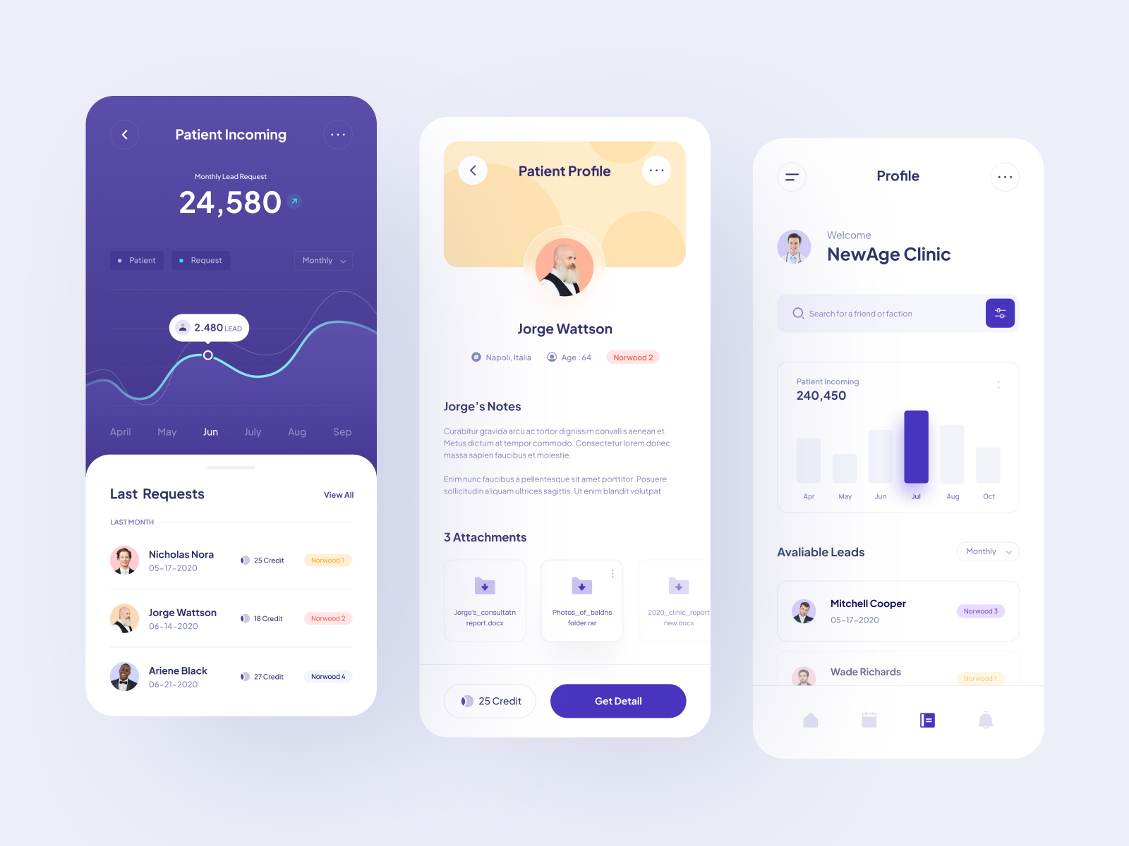Dashboard Mobile View by Omer Erdogan on Dribbble