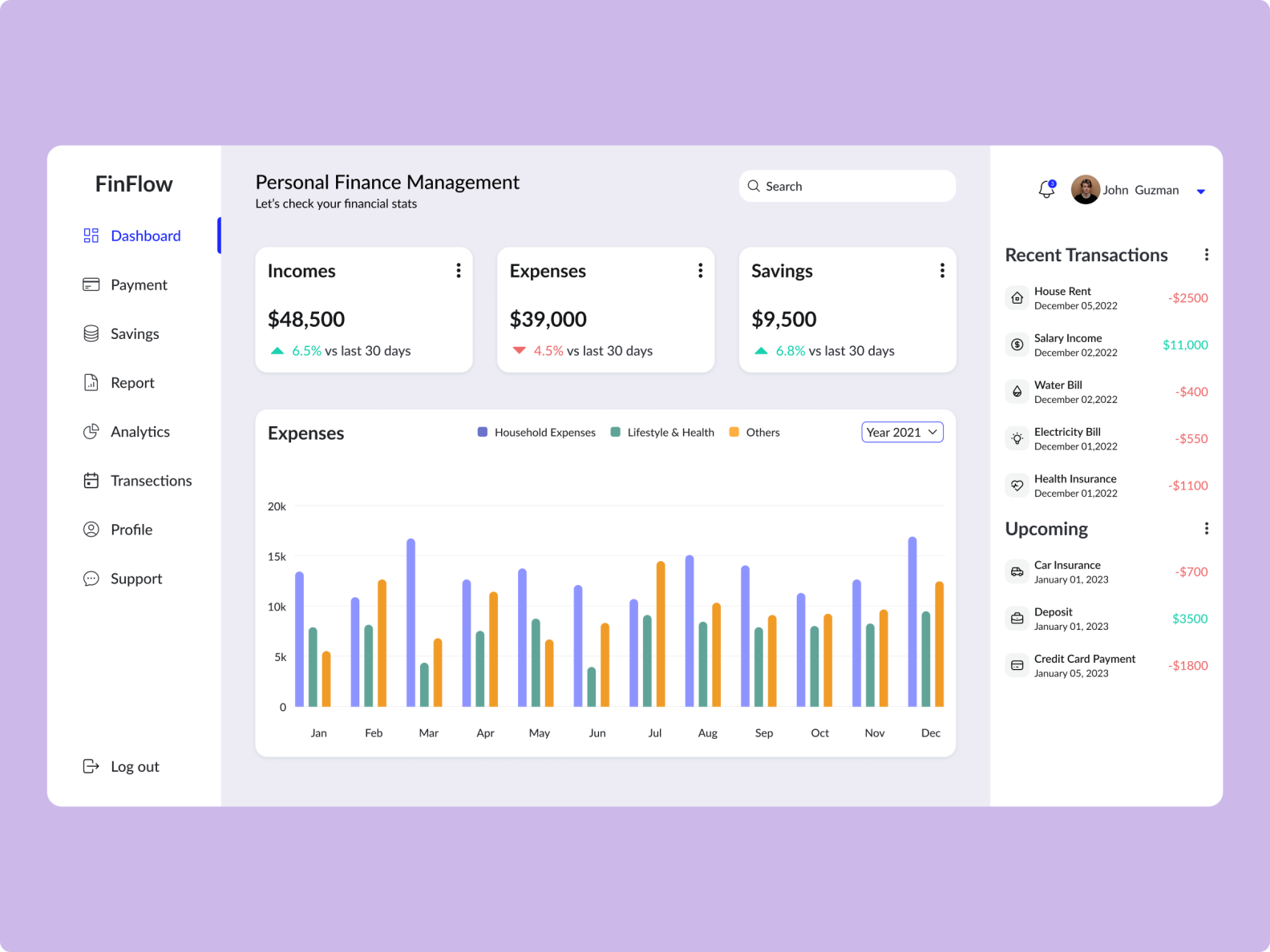Finance Management Dashboard by LIAKOT HOSSAIN on Dribbble