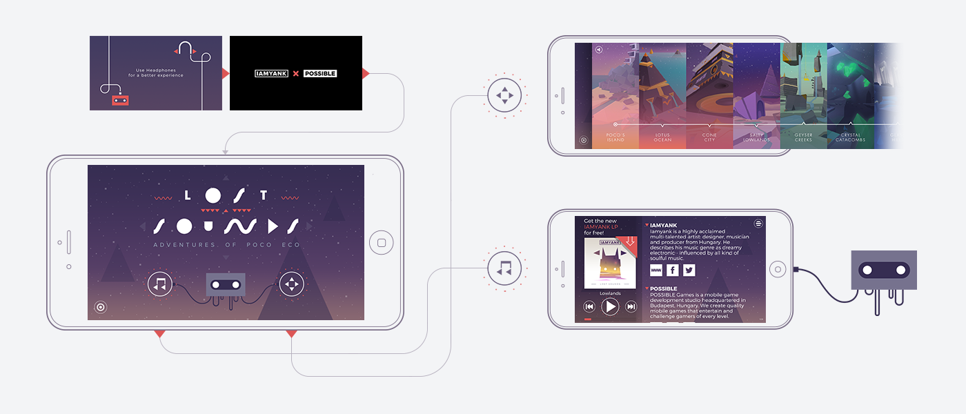 Dribbble - Poco_eco_game_UI.png by Zsolt Varga | SEK