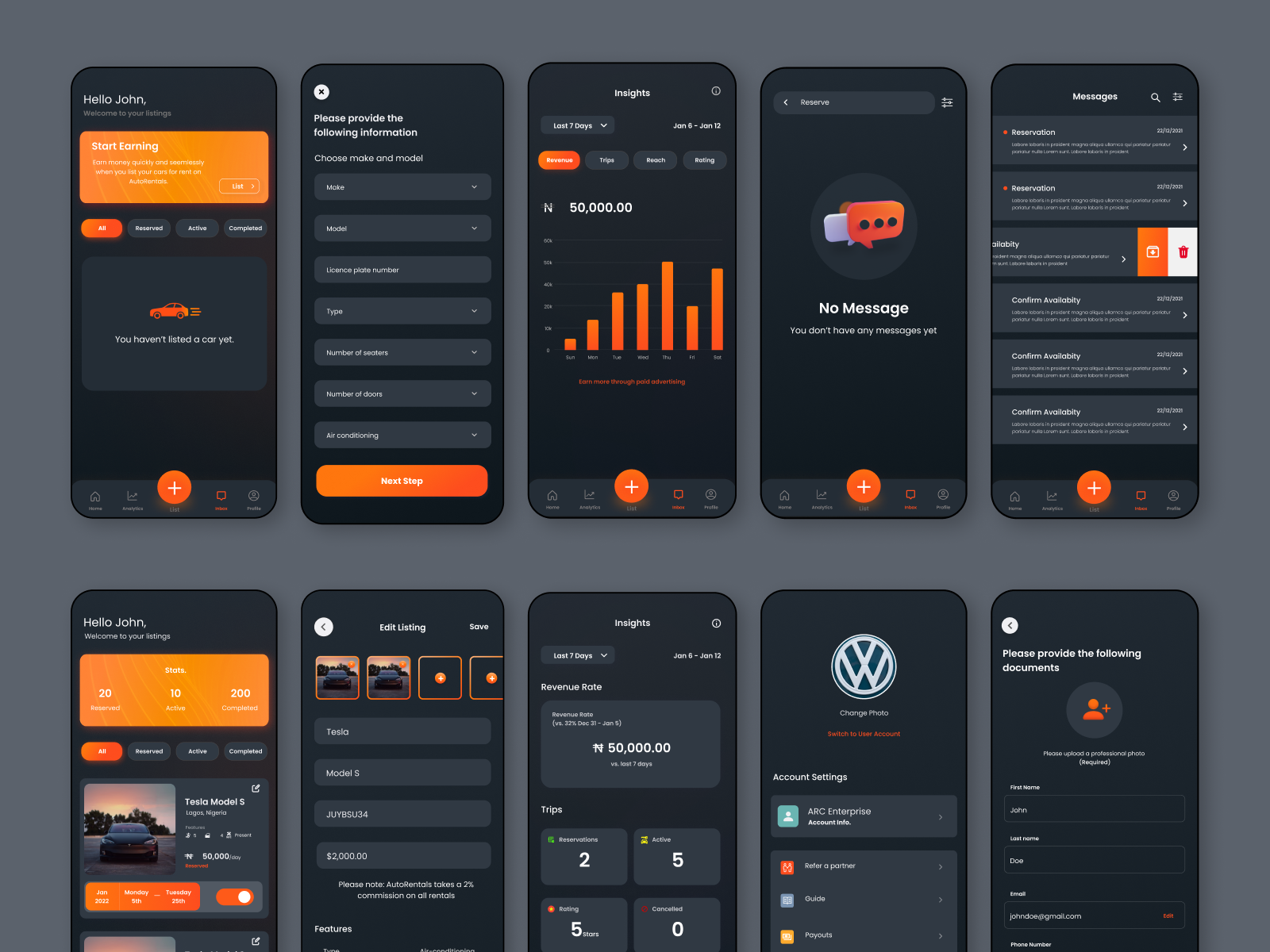Car Listing Performance and Analytics Dashboard by Amara Irobi on Dribbble
