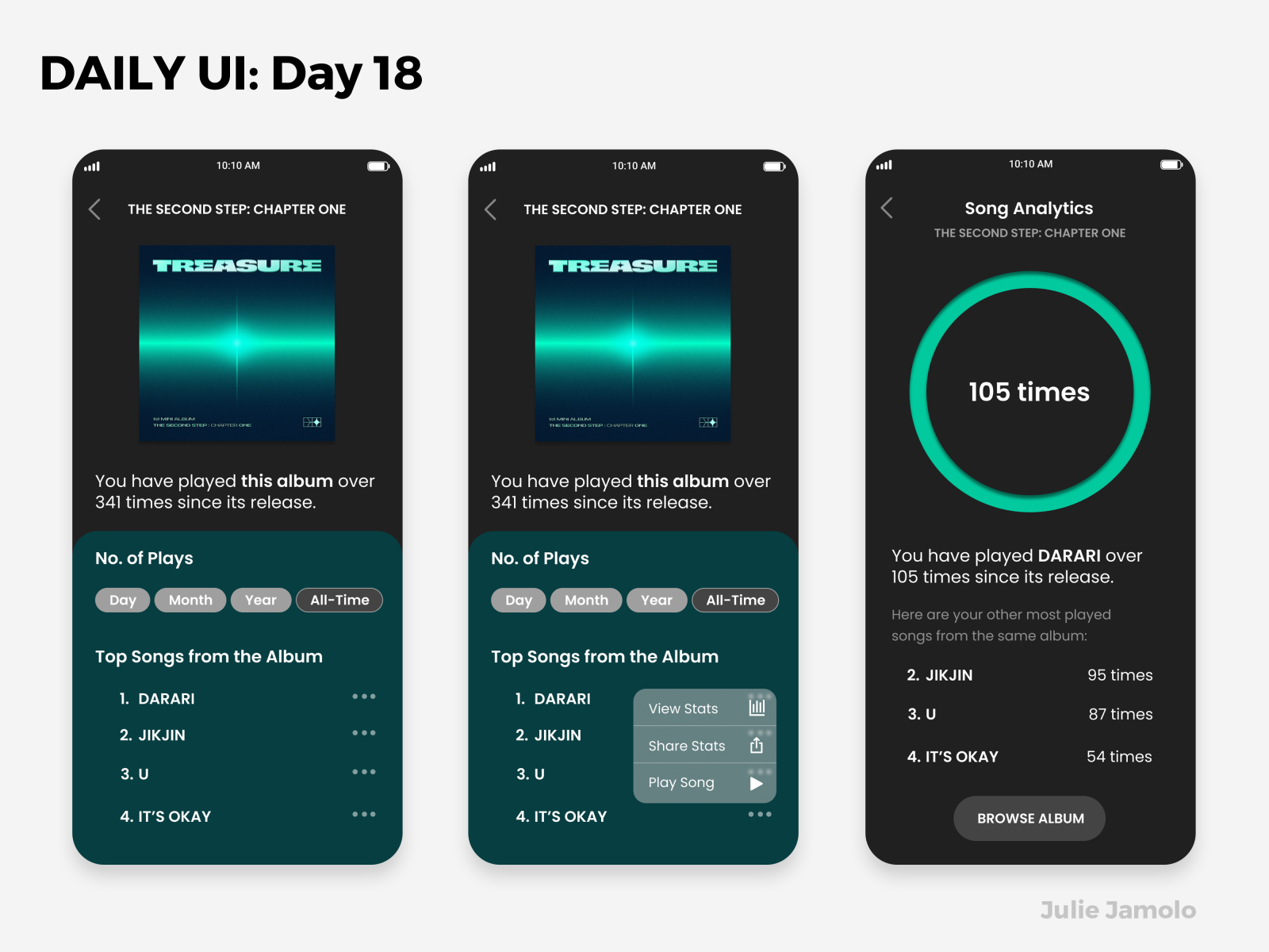 DAILY UI: Day 018 [Analytics Chart] by Julie Jamolo on Dribbble