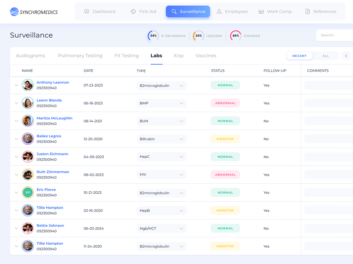 Sychromedics Surveillance by Moinul Ahsan on Dribbble