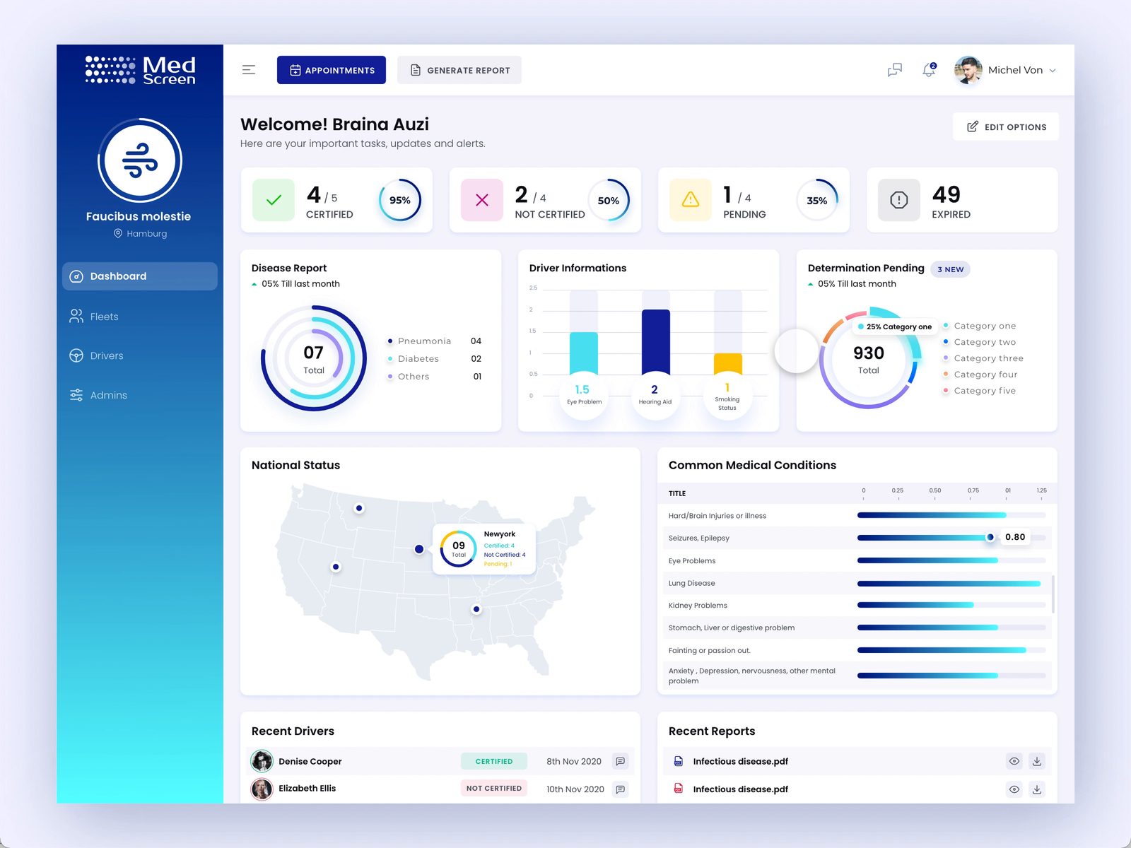 MedScreen Dashboard by Moinul Ahsan on Dribbble