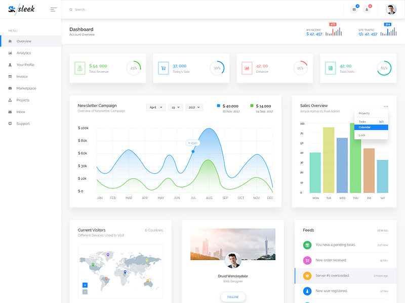 Sleek - Analytics Dashboard on ThemeForest by Md Nijam Ali on Dribbble