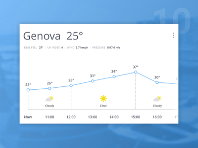 Day 10 - Weather Widget by Zsolt Szilvai on Dribbble