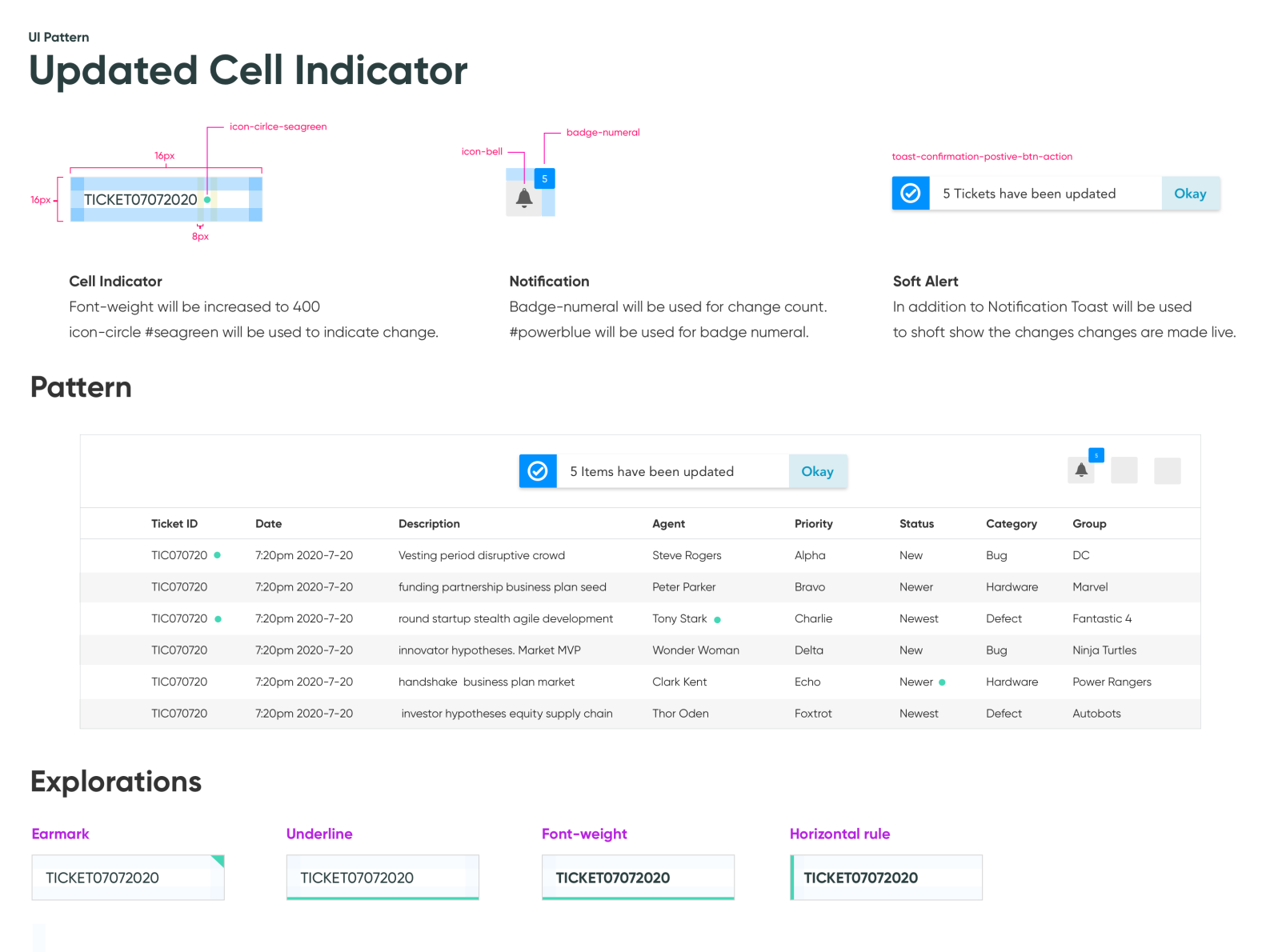 UI Pattern - Cell Indicator by Peter Thuener on Dribbble