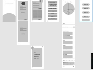 Healthy Habit app wireframe. by Allana on Dribbble