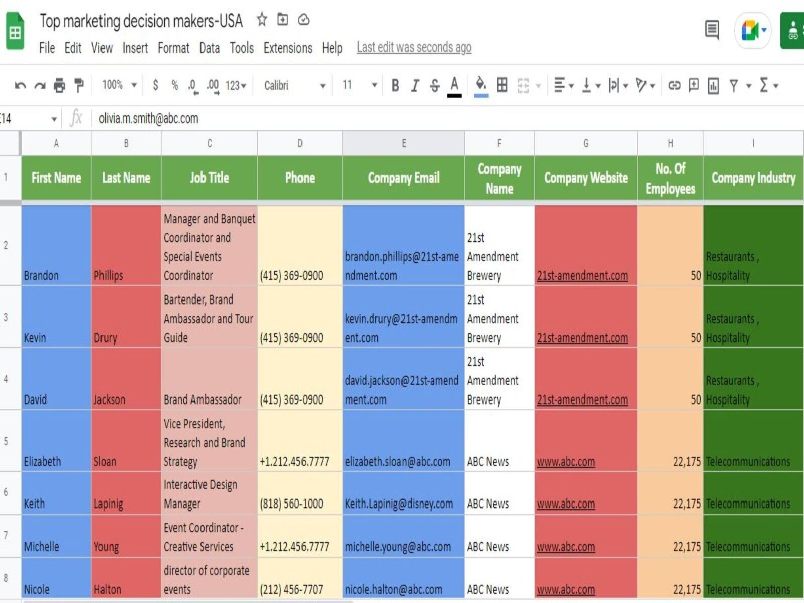 Top marketing decision makers-USA by Shemul Ahammed on Dribbble
