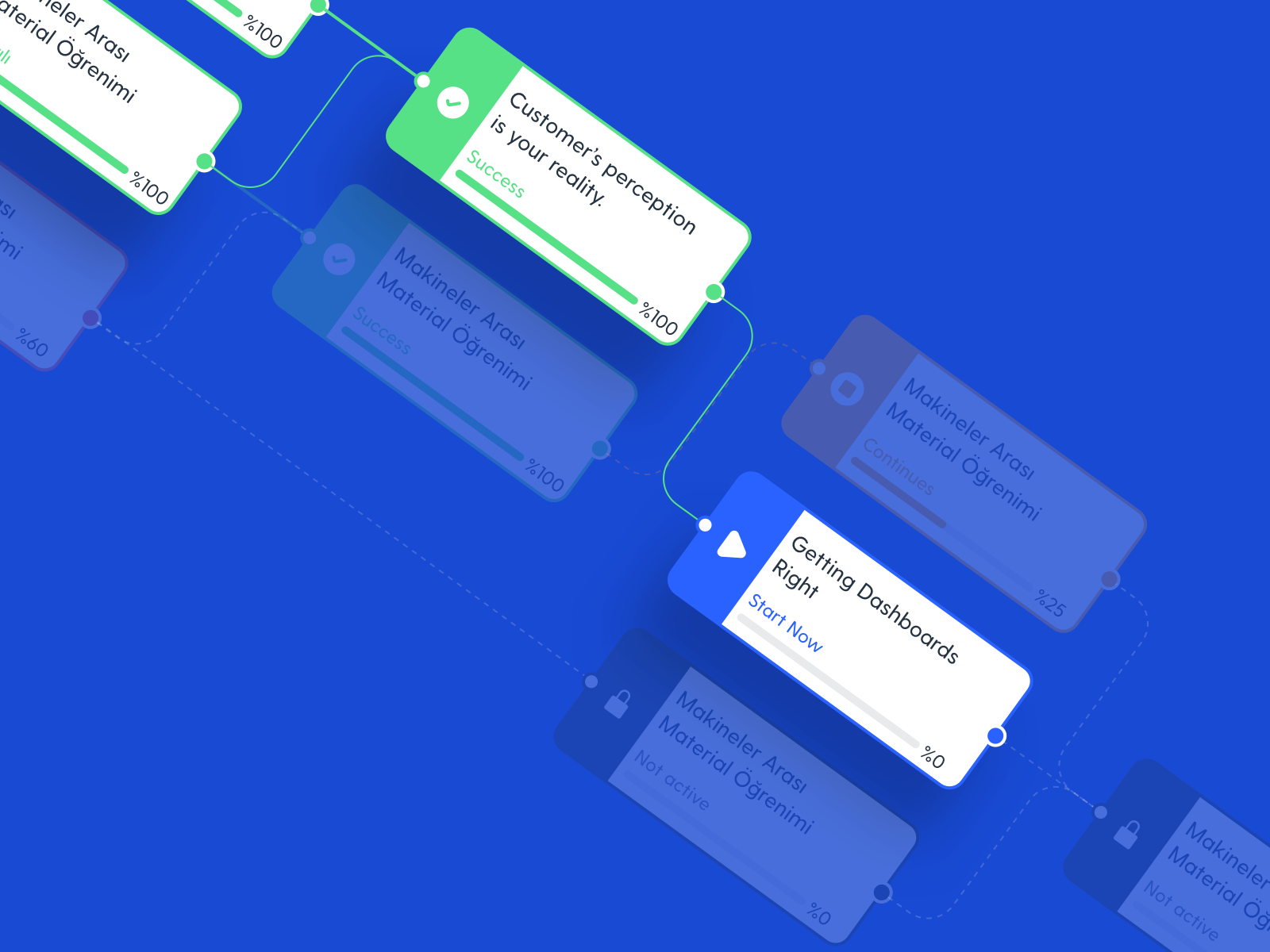Test flow path | Flow Diagram | Path UI by Can İPEKLİ on Dribbble