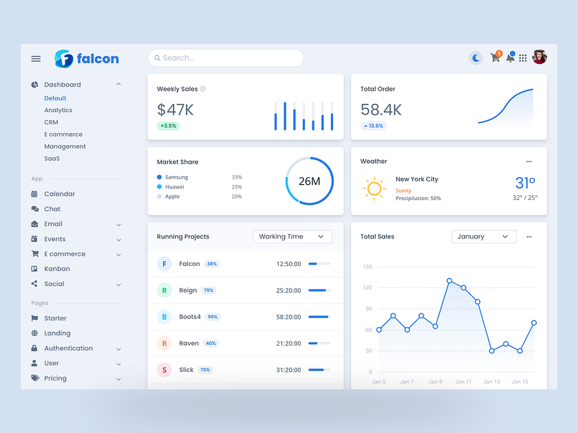 Beautiful Dashboard designs, themes, templates and downloadable graphic ...