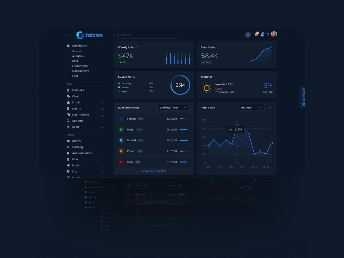 Beautiful Dashboard designs, themes, templates and downloadable graphic ...
