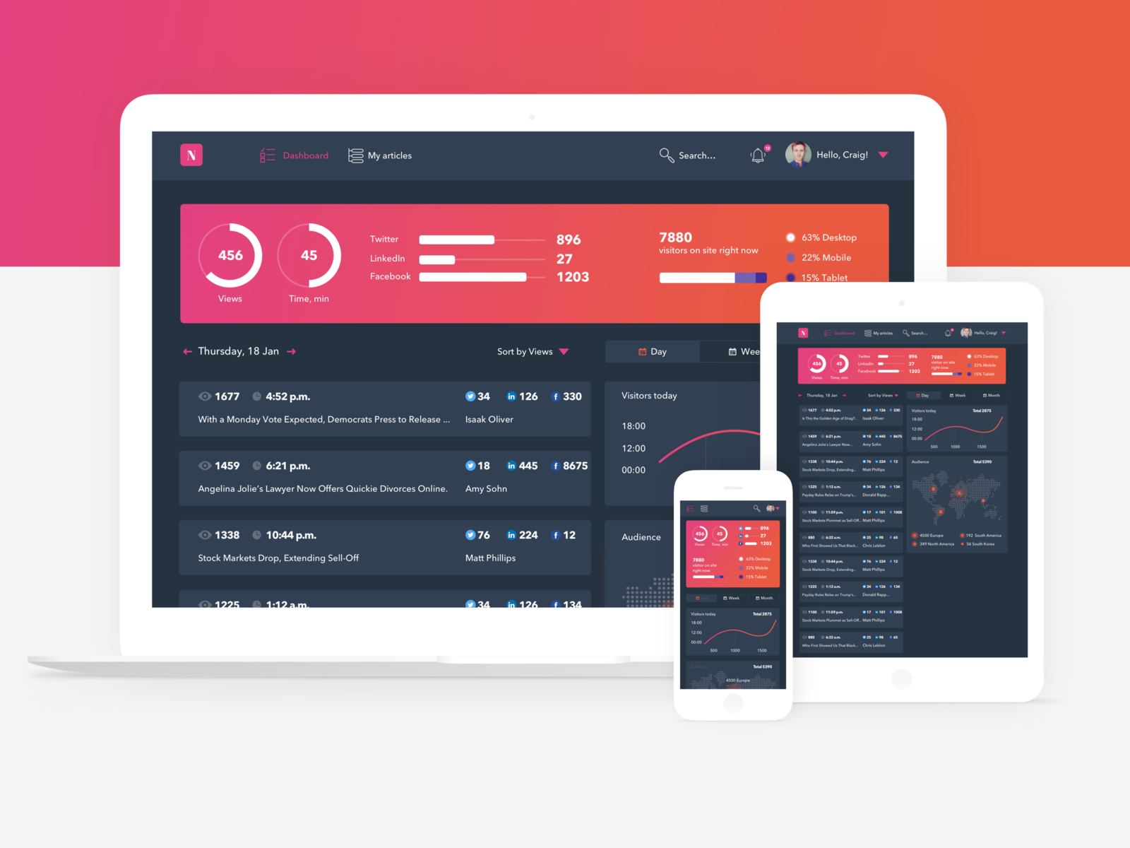 Dashboard For News Website With Devices Dark by Mariia on Dribbble