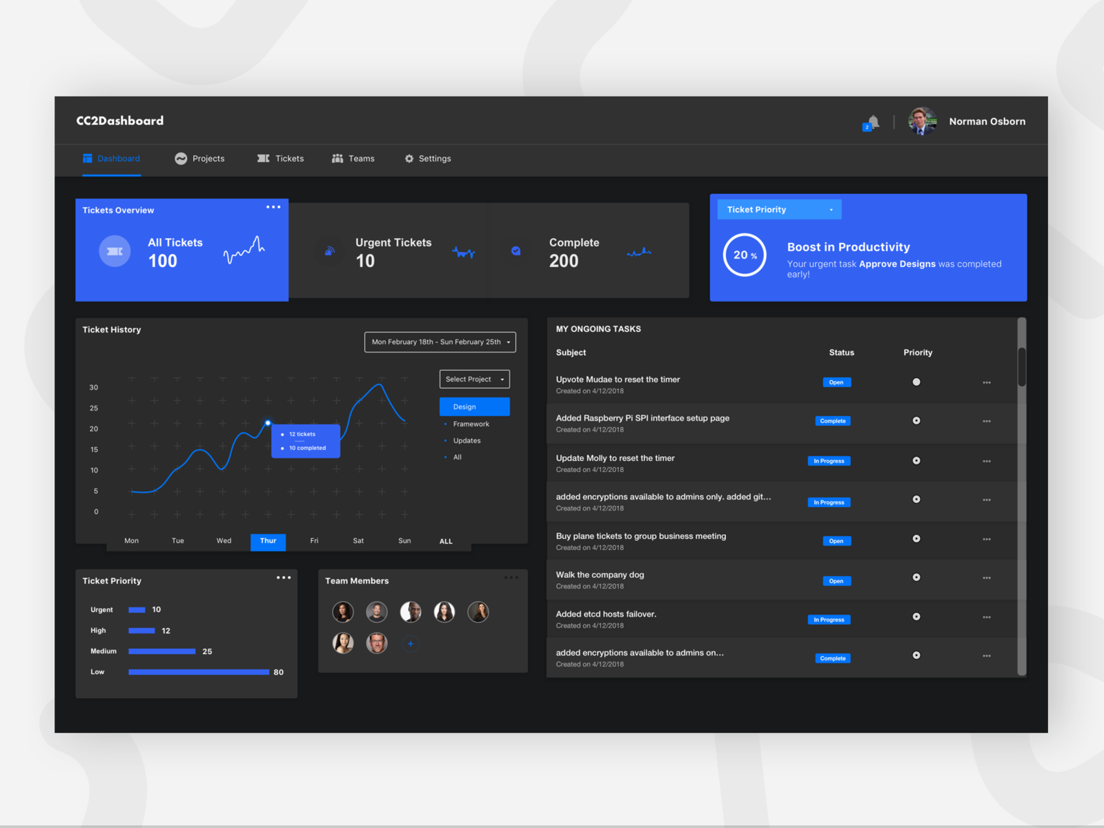 Task Management Dashboard - Dark Mode by Asar W on Dribbble