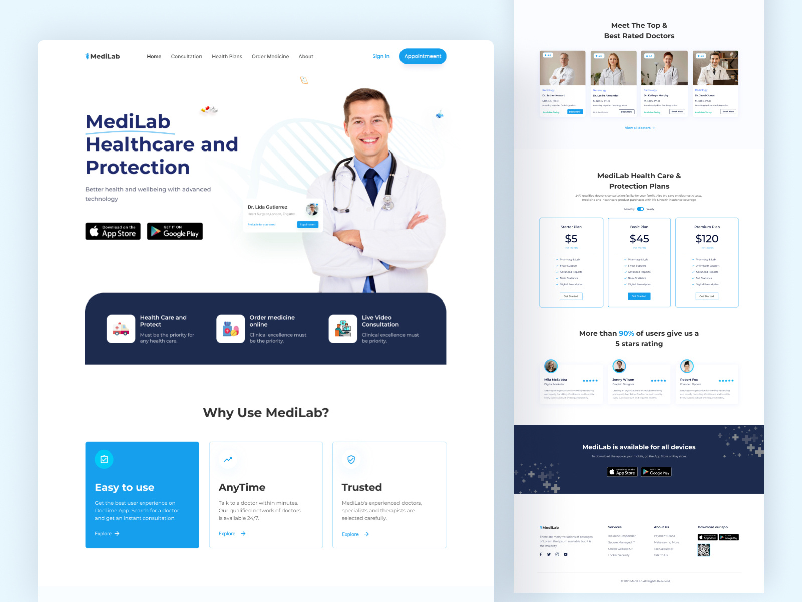 MediLab - Health Care Website by Md Ashikul Islam Parvez on Dribbble