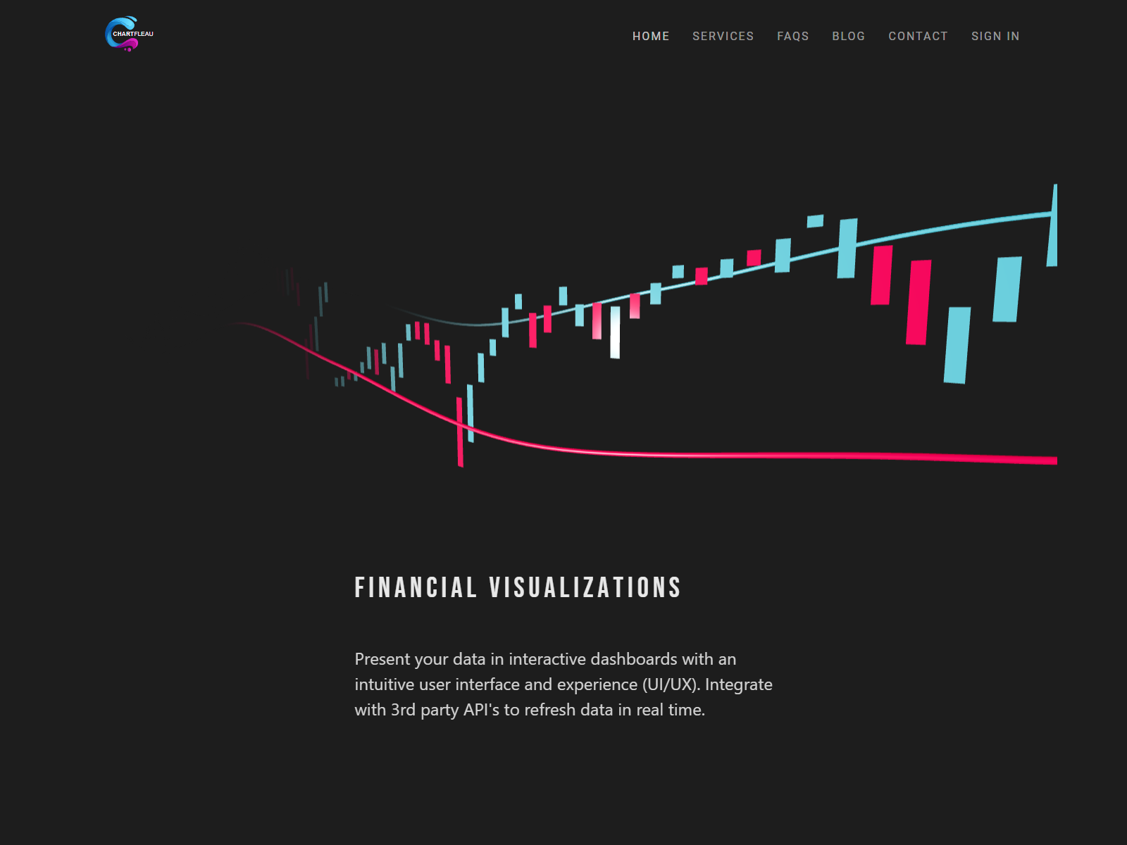 Financial Data Visualizations by Chartfleau on Dribbble