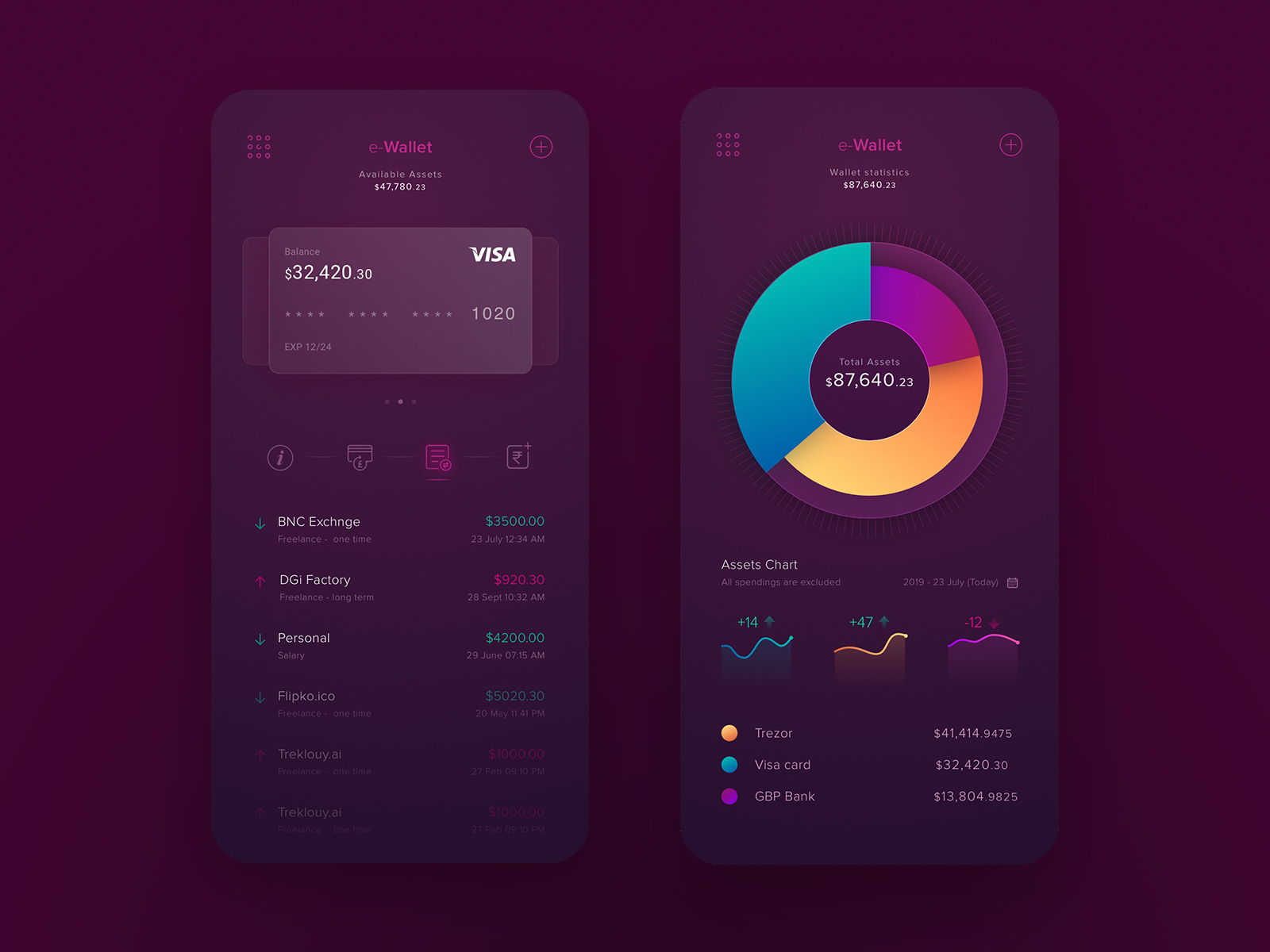 Wallet by Varant on Dribbble