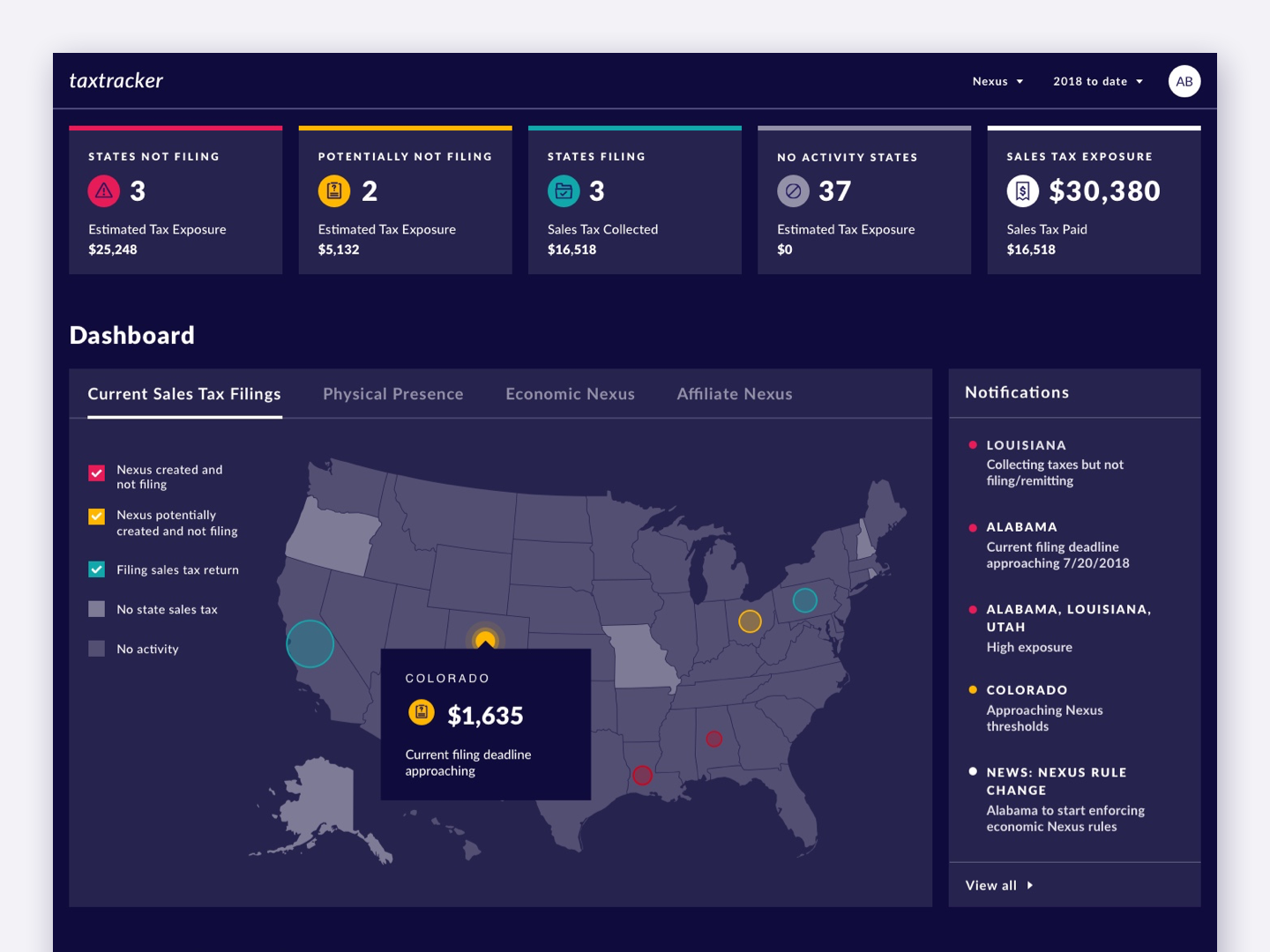 Tax Dashboard Dark Theme by Alexandria Goree on Dribbble