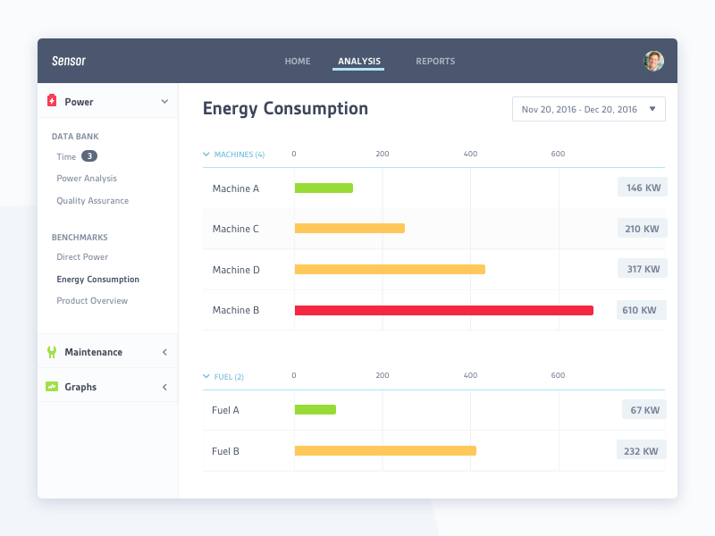 Sensor Dashboard Energy Consumption View by Yummygum on Dribbble