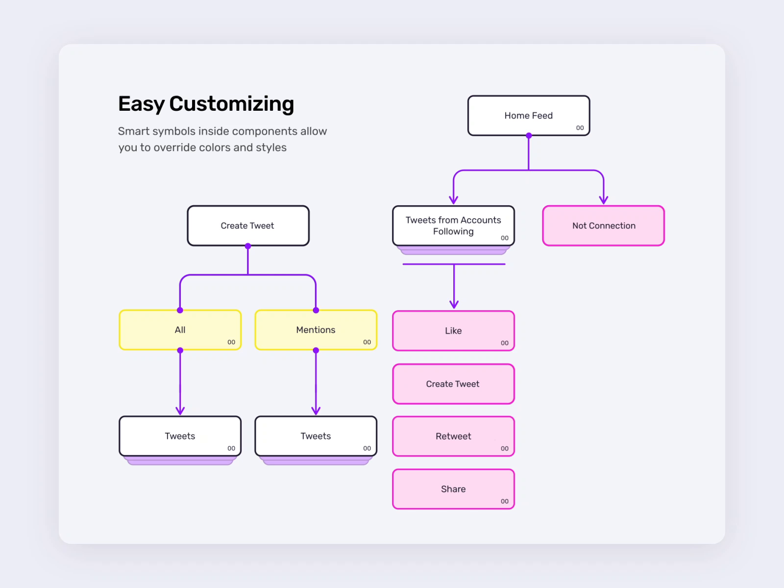 Information Architecture Sketch Kit II by Anton Tkachev for UI8 on Dribbble