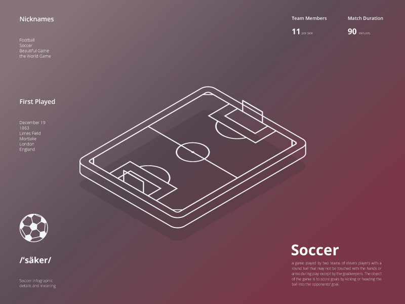 Soccer Infographic in Isometric Style by Nirbito Ninar on Dribbble
