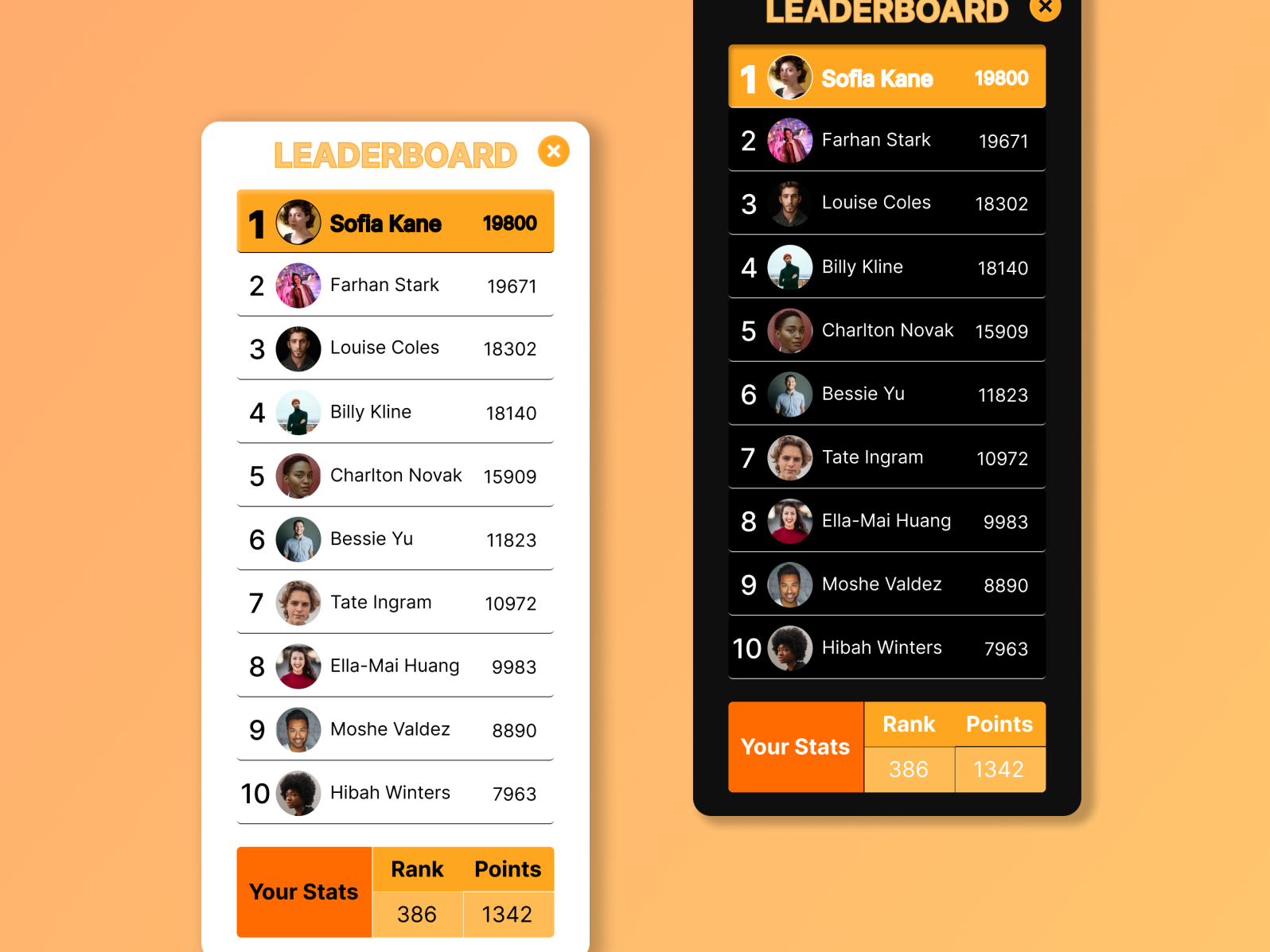 Leaderboard Daily UI 019 by Geeshma Mallula on Dribbble