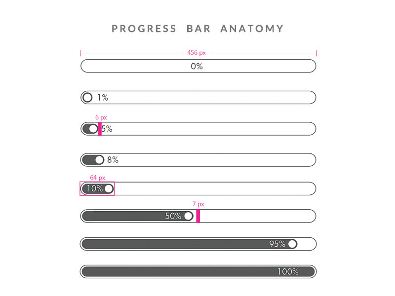 Progressbar by Khalil Hanna on Dribbble