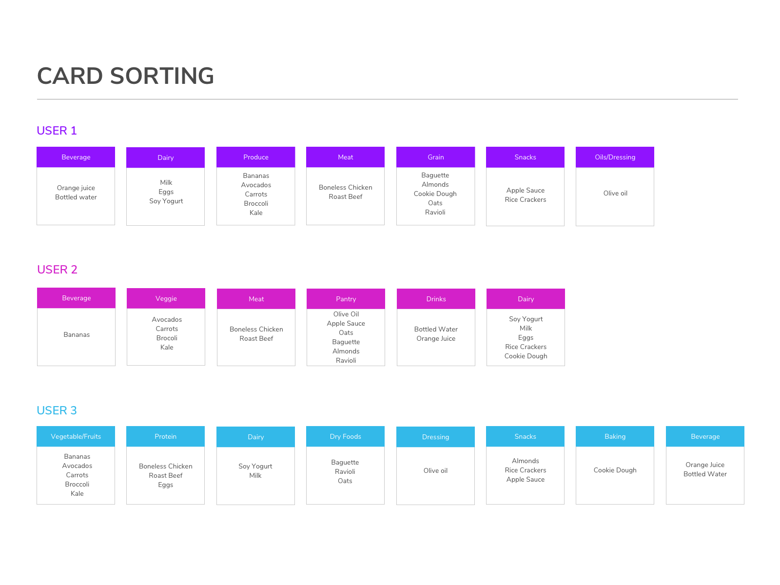 Card Sorting by Karen Ko on Dribbble