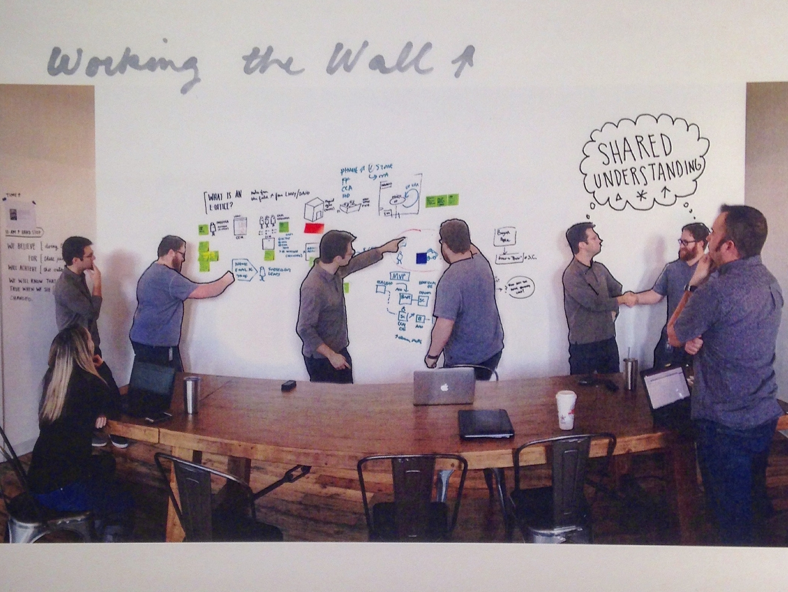 shared understanding by Larry Thacker on Dribbble