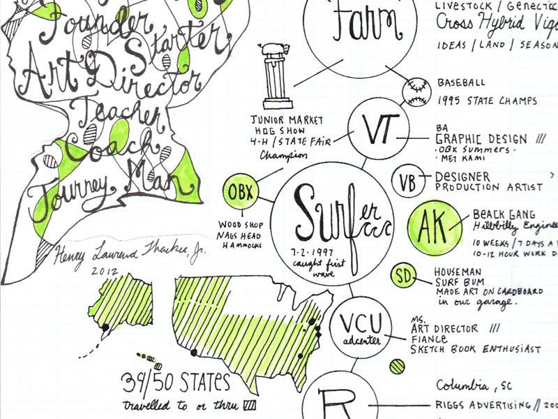 Bio Doodle by Larry Thacker on Dribbble