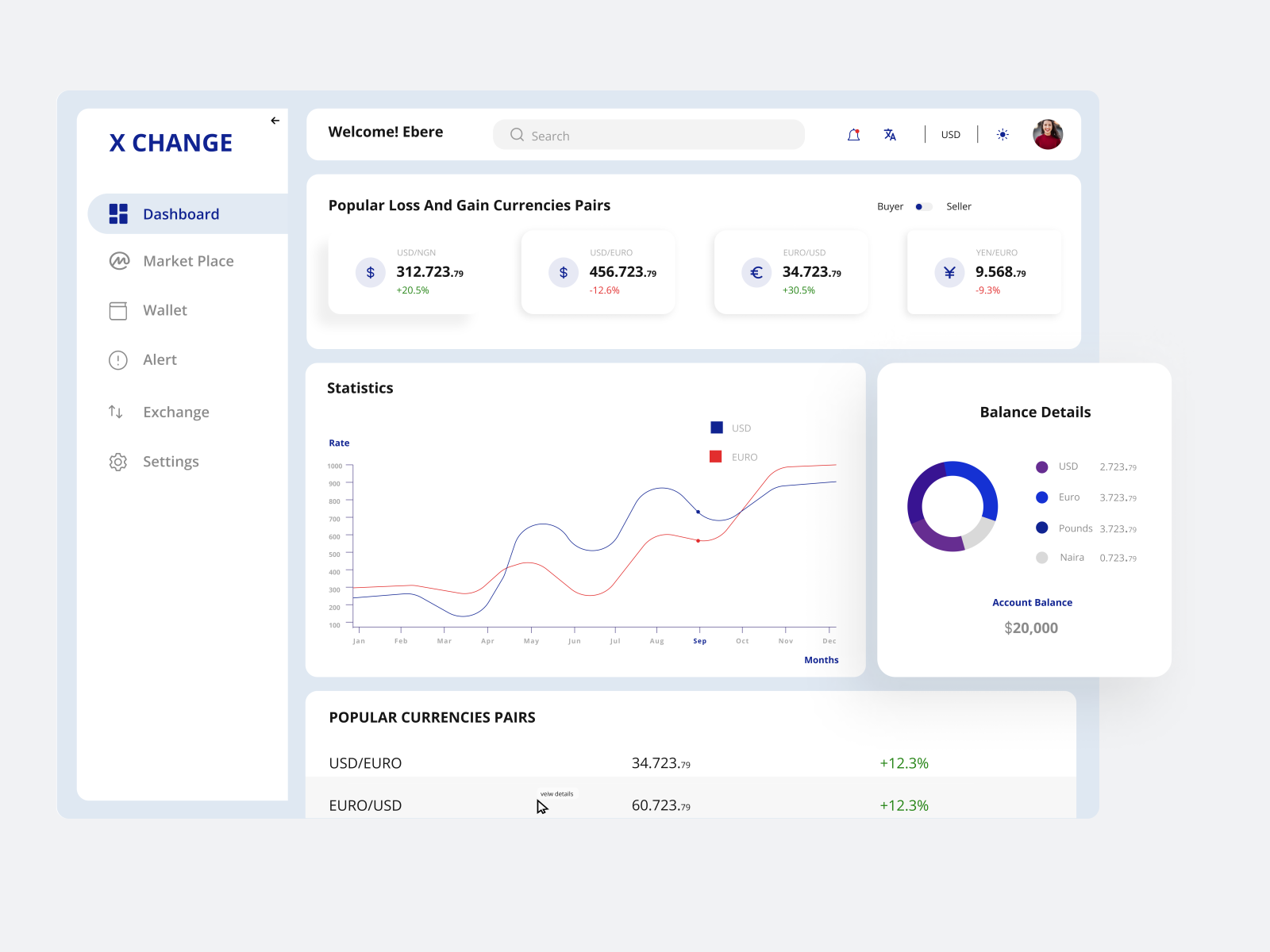 dashboard for currency exchange by EBERE ELIZABETH MOSES on Dribbble